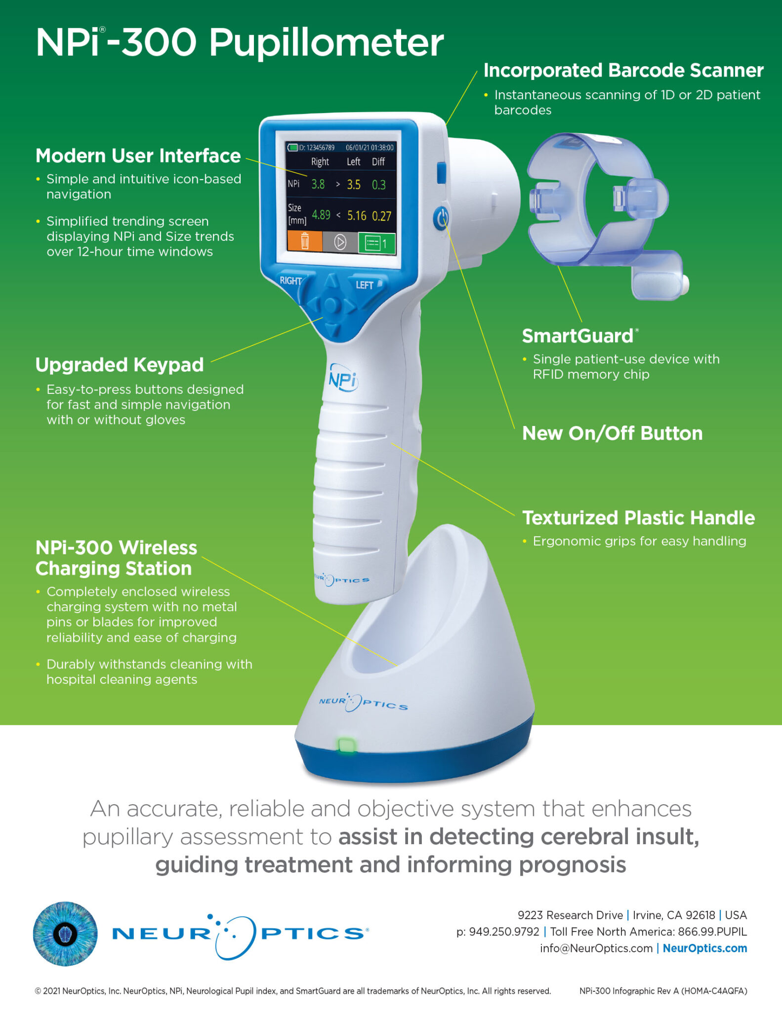 Pupillometry in Critical Care | Measure Pupil Size - NeurOptics