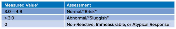 NeurOptics | Measure Pupil Reactivity with NPi-200 Pupillometer