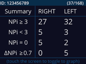 Measure Pupil Size with NPi-300 Pupillometer - NeurOptics