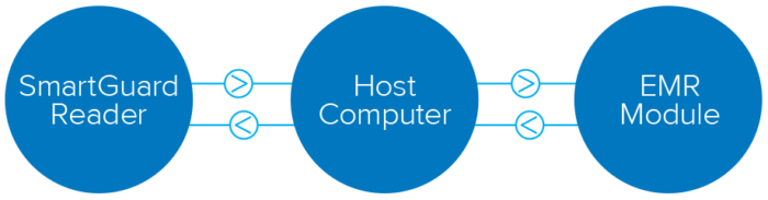 EMR Integration - NeurOptics