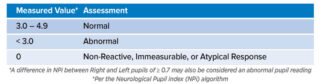 Measure Pupil Size with NPi-300 Pupillometer - NeurOptics