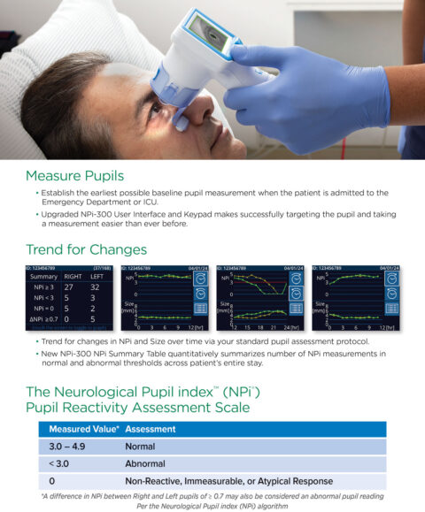 Pupillometry in Critical Care | Measure Pupil Size - NeurOptics