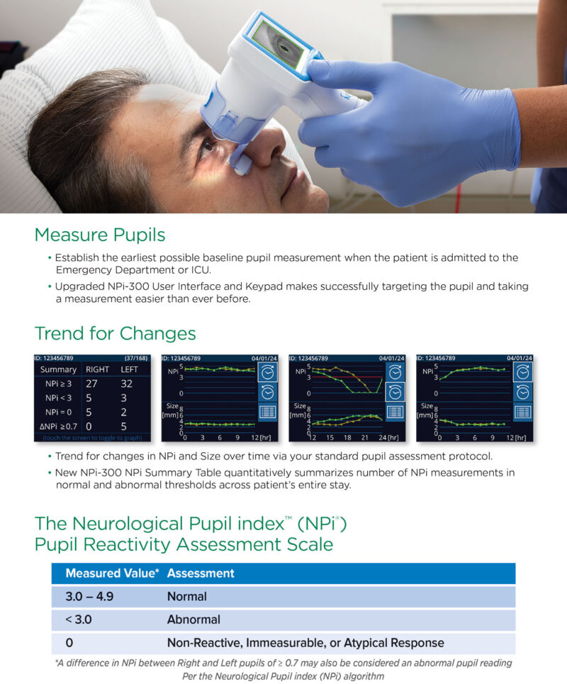 Pupillometry in Critical Care | Measure Pupil Size - NeurOptics
