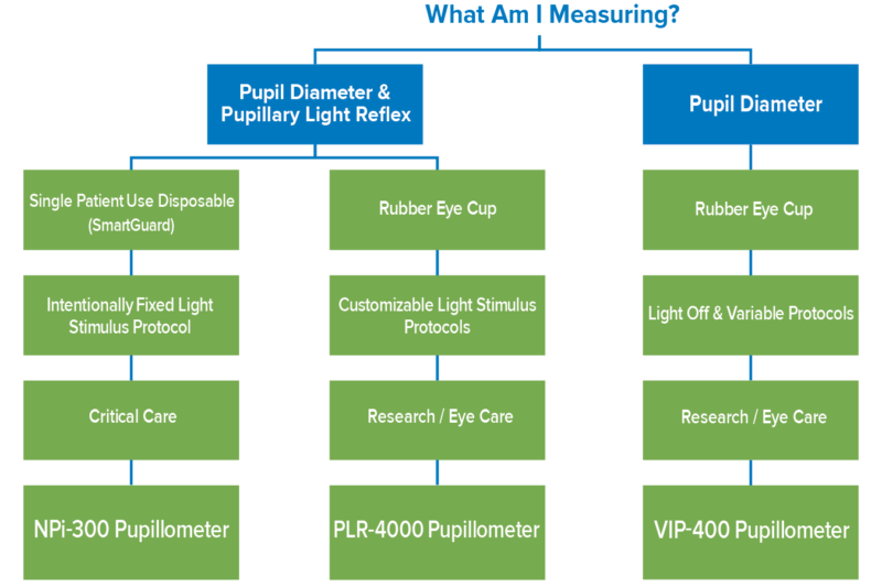 Applied Research - NeurOptics