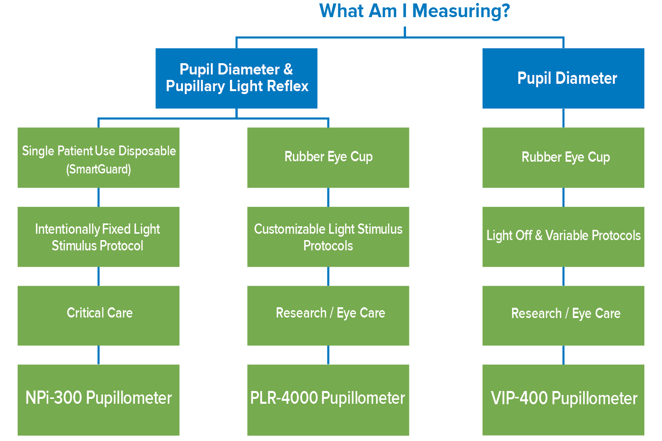 Applied Research - NeurOptics
