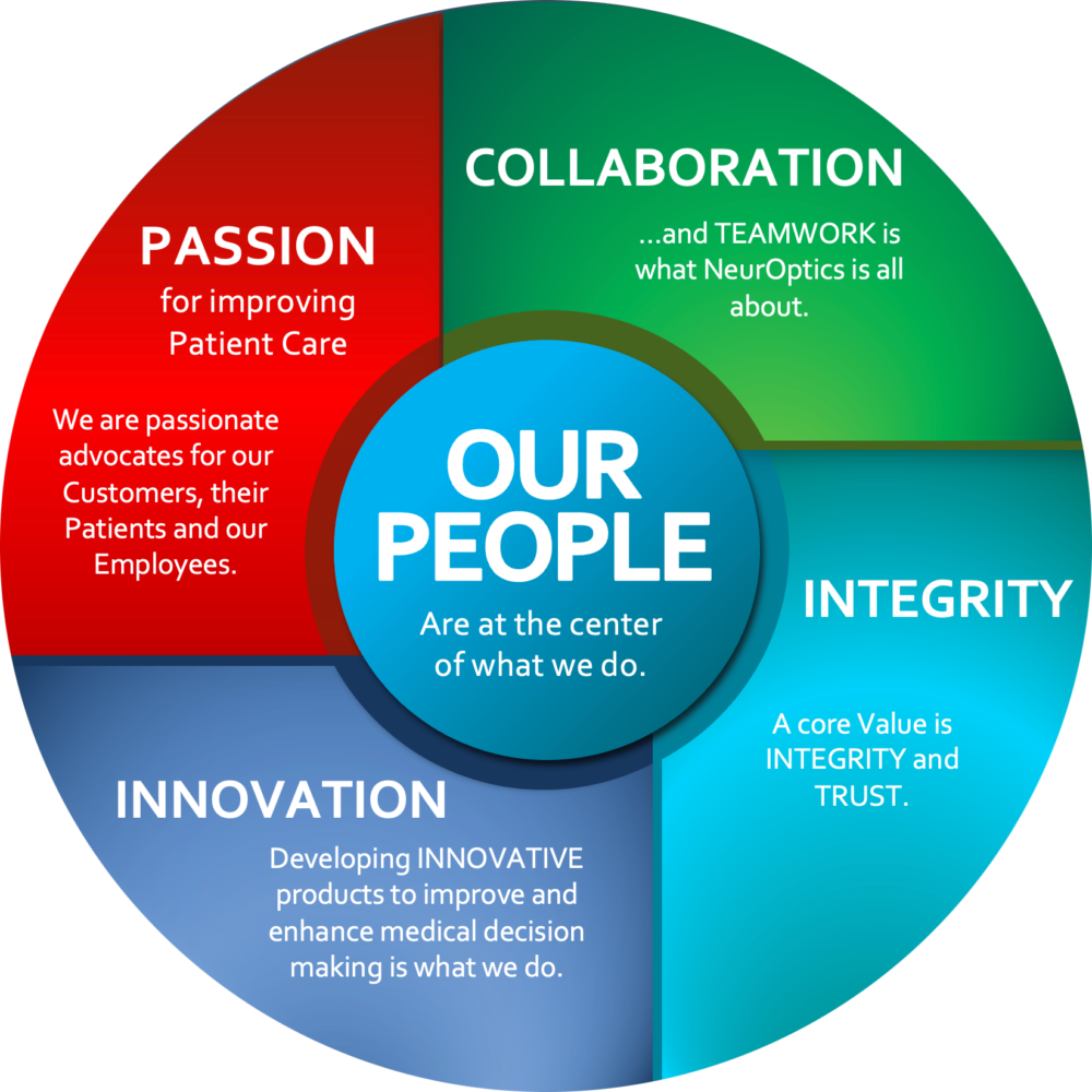 1 Our Culture - NeurOptics