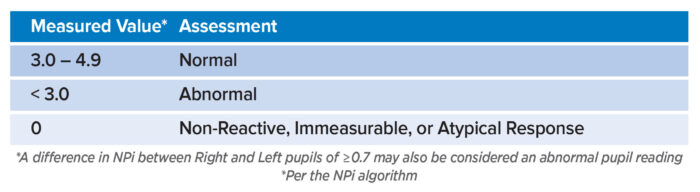 Measure Pupil Reactivity with NPi-200 Pupillometer- NeurOptics