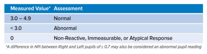 Measure Pupil Reactivity with NPi-200 Pupillometer- NeurOptics